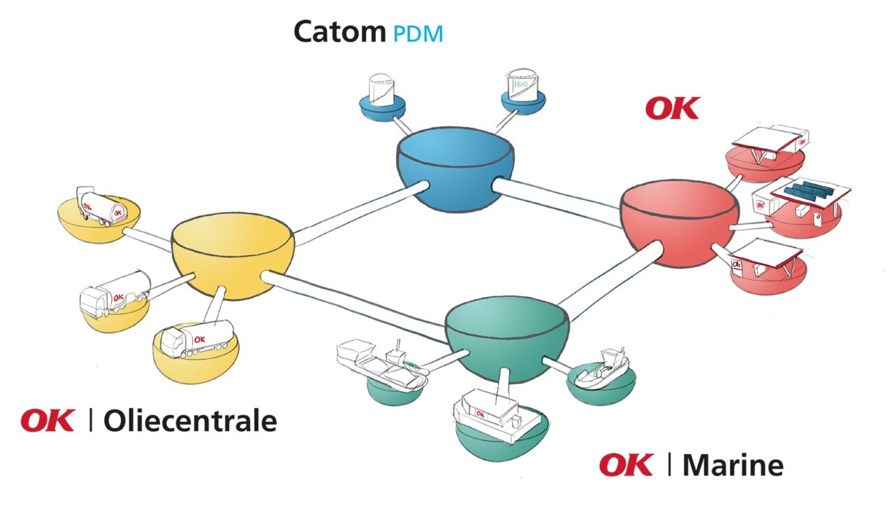 Group Companies | Catom